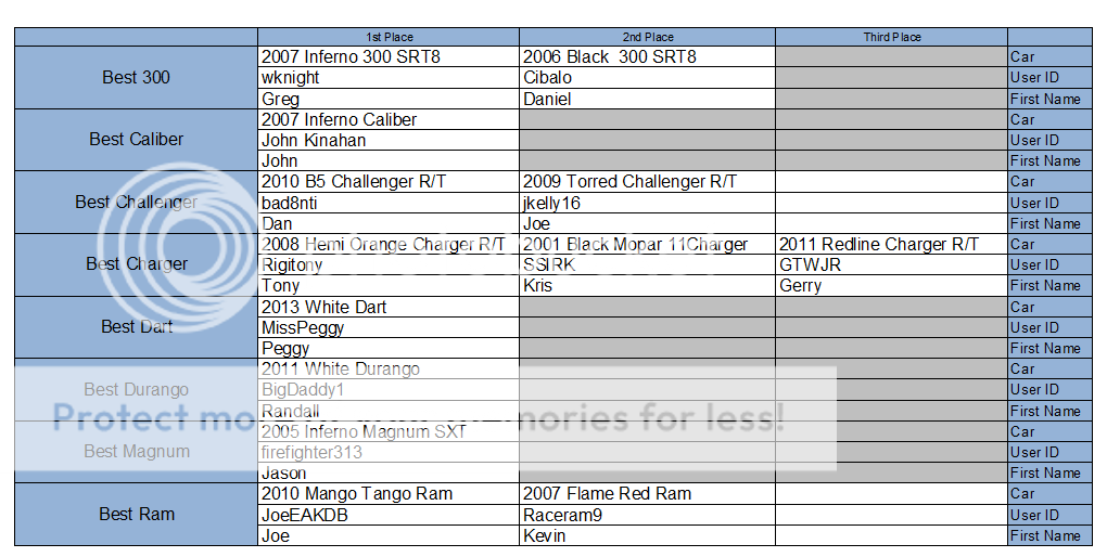 Gatty Show Winners | Dodge Challenger Forum
