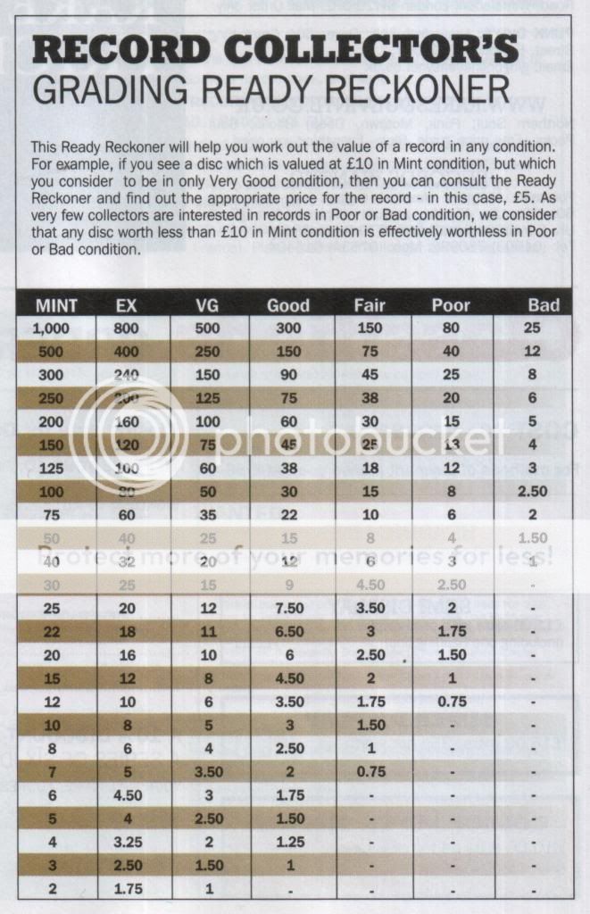 Record Collector's grading system | The Jethro Tull Forum